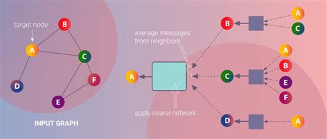 Cv的未来是图神经网络？中科院软件所发布全新cv模型vig，性能超越vit 墨天轮