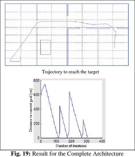 figure 19 from a mobile robot behavior based navigation architecture using a linear graph of