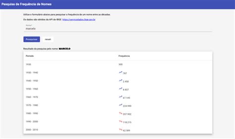 Como Configurar E Utilizar O Angular Material