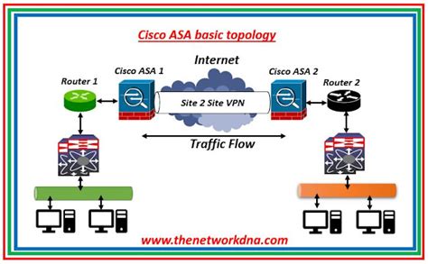 Cisco ASA Series 7 Scanning Threat Detection The Network DNA