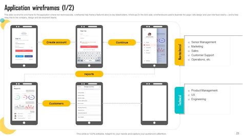 Mobile App Development Play Store Launch And Promotion Strategies Powerpoint Presentation Slides