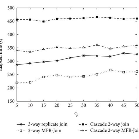 Collaborative Filtering Using Mapreduce Download Scientific Diagram