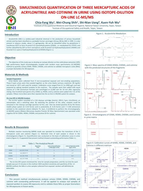 PPT Objective PowerPoint Presentation Free Download ID
