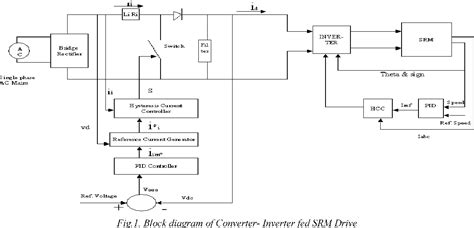 Figure 1 From Simulation And Analysis Of Current Controlled Pfc