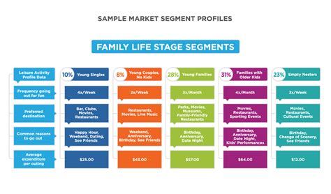 Choosing A Segmentation Approach And Target Segments