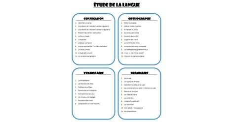 Leçons De Français Cm2