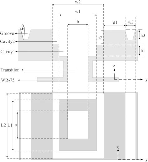 Proposed Antenna Cross‐sectional View And Top View Download