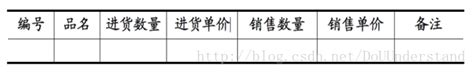 Mysql (4) 第一范式 第二范式 第三范式 Bc范式第一范式 第二范式 第三范式 Bc范式 Csdn博客 Mysql (4) 第一范式 第二范式 第三范式 Bc范式第一范式 第二范式 第三范式 Bc范式 Csdn博客