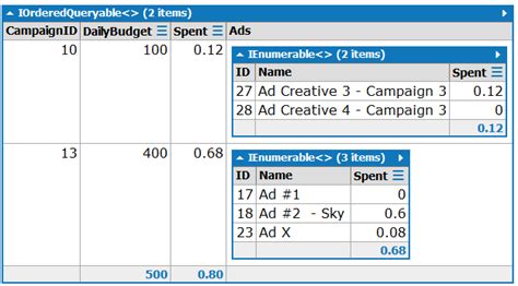 Sql Better Linq Groupby Stack Overflow