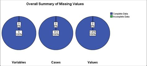 A Graph Showing Complete And Incomplete Data Download Scientific Diagram