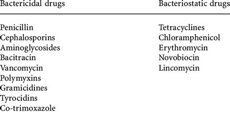 Bactericidal Vs Bacteriostatic