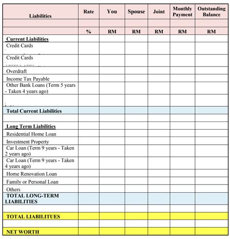 Personal Net Worth Statement The Balance Sheet Of An Individual