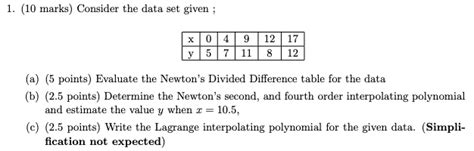 Solved 10 Marks Consider The Data Set Given Points Evaluate The