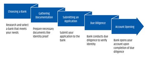 Open A Swiss Bank Account Easy Global Banking