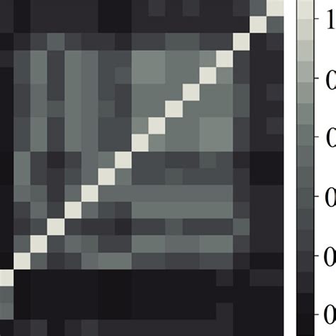 Audio Similarity Matrix Showing The Diagonal Each Box Represent Download Scientific Diagram