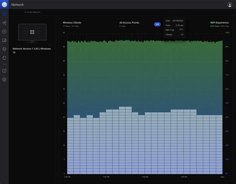Unifi Controller 7383 Dashboard Rubiquiti