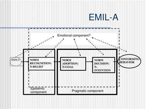 ppt agent architecture for simulating norm dynamics part i