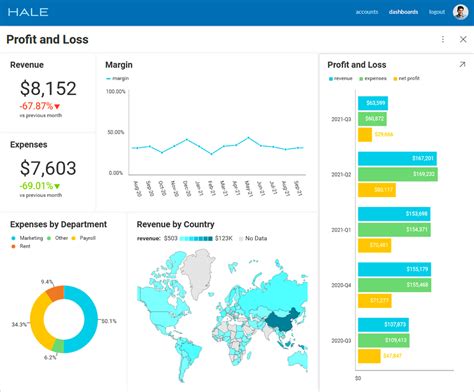 how can isvs benefit from strong analytics offering