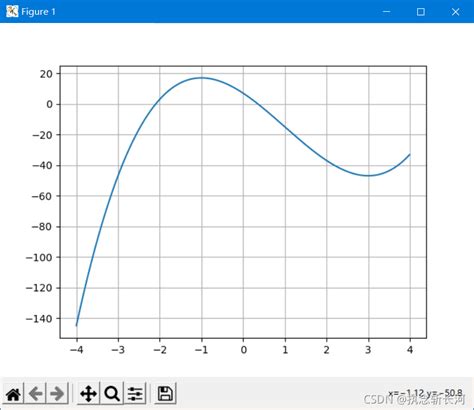 实验五py求函数驻点极大小值凹凸区间拐点python极大值极小值 Csdn博客 实验五py求函数驻点极大小值凹凸区间拐点python极大值极小值 Csdn博客