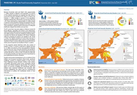 Aimen Arif On Linkedin Pakistan Ipc Acute Food Insecurity Snapshot November 2024 July…