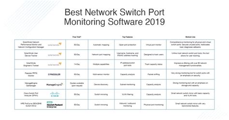 Best Switch Port Monitoring Software DNSstuff