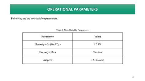 Parametric Optimization Of Electrochemical Machining Ppt