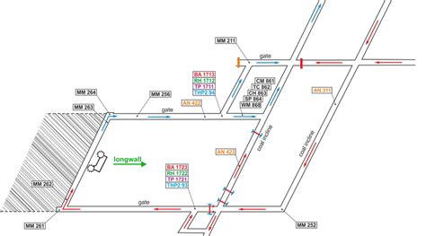 Mining Process Scheme Download Scientific Diagram