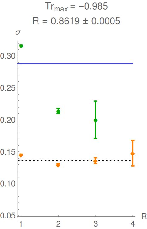 Optimization Of Tr Max In The Upper Line And Final Results For The Download Scientific Diagram