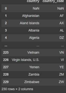 Techniques For Reading Multiple Lines From Files In Python AskPython