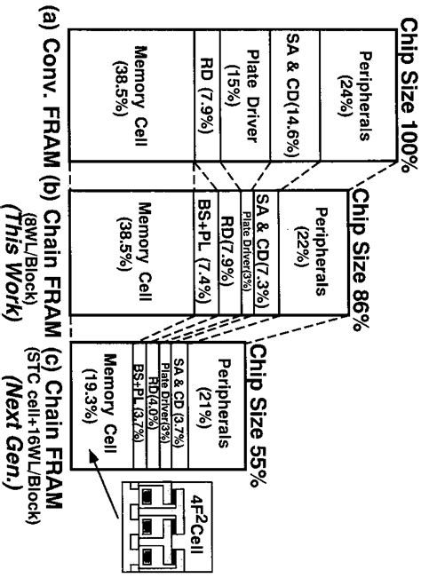 14 Chip Size Comparison Download Scientific Diagram