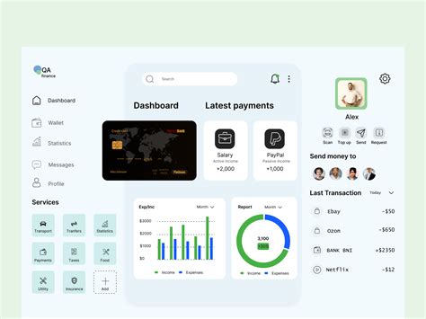Dashboard For E Wallet By Maria Makarova On Dribbble