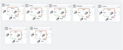 Sequence Containers In SSIS Packages