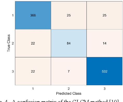 Figure 4 From Binary Count Ratio For Lung Cancer Classification In Computerized Tomography Scan