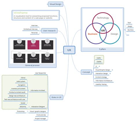 UX XMind Mind Mapping Software UX XMind Mind Mapping Software