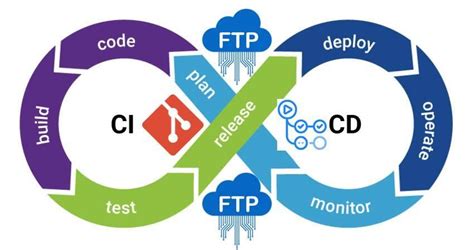 How I Use Github For Cicd Victor John Ukam Posted On The Topic Linkedin