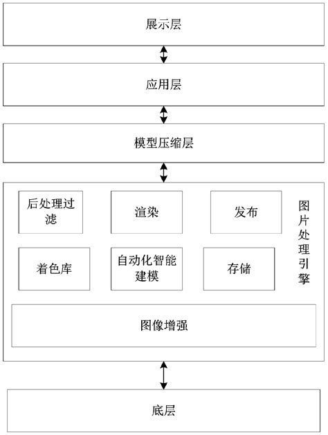 Three Dimensional Modeling Method And System Based On Artificial Intelligence Eureka Patsnap