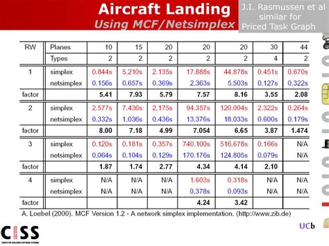 Ppt Tools And Application Of Timed Automata Uppaal And Optimal Scheduling Powerpoint