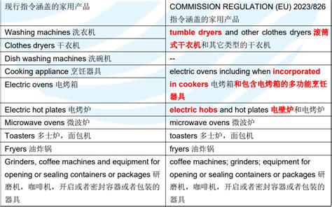 新的ERP指令COMMISSION REGULATION EU 2023 826 深圳一信泰质量技术有限公司中文