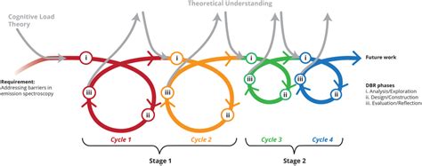 PIPER Resources For Teaching Physical Chemistry A Design Based