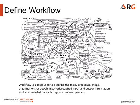 Sharepoint Designer 2013 Workflows Pdf
