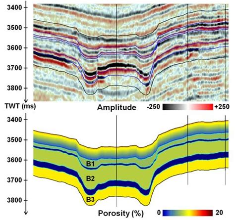 Near Stack Seismic Section Top And Initial Porosity Model Bottom Download Scientific Diagram