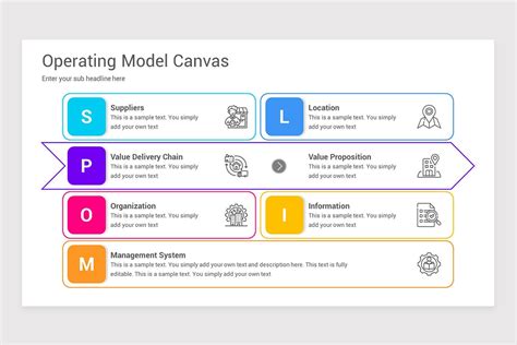 Operating Model Canvas Powerpoint Template Designs Nulivo Market