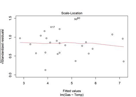 Biostatistics Combining Lots Of Numerical And Categorical Predictors