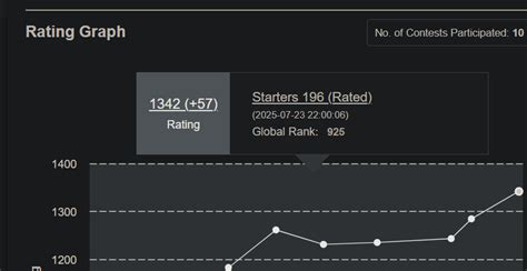 Rating Didnt Update After The Contest Bug Reports Codechef Discuss