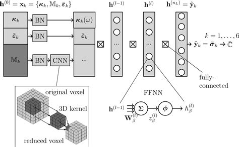 Figure 2 From A Deep Learning Driven Pseudospectral Pce Based Fft