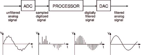 What Are Hardware Filters And Their Types