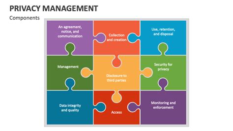 privacy management powerpoint presentation slides ppt template