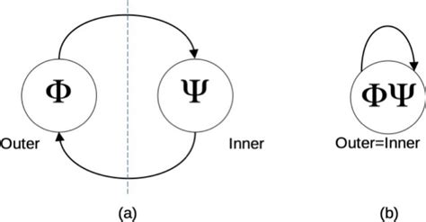 Nigel Fleming On Linkedin “a Dualistic View Between Matter And Mind