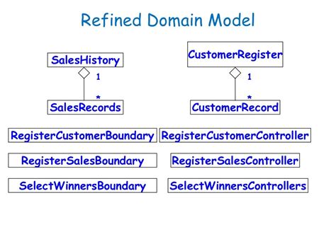 Software Engineering Behavioral Modelling I Sequence Diagram