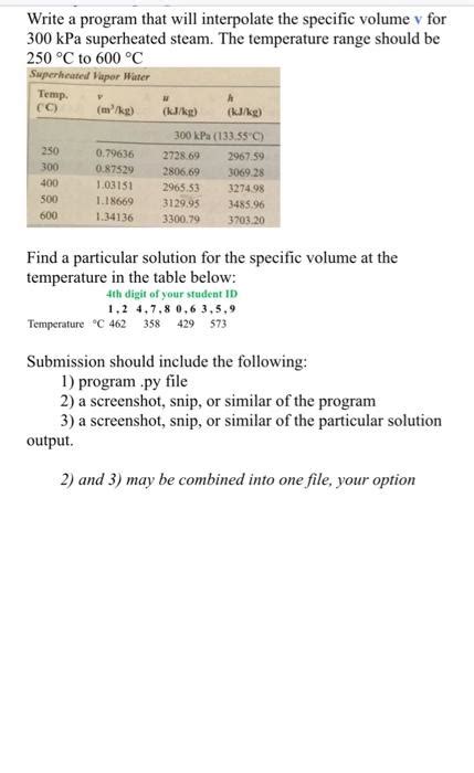 Solved Write A Program That Will Interpolate The Specific